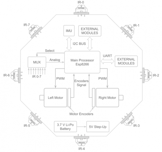 HeRo: An Open Platform for Robotics Research and Education | VeRLab