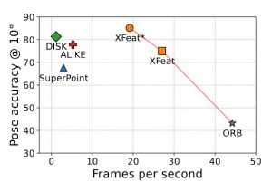XFeat: Accelerated Features for Lightweight Image Matching | VeRLab
